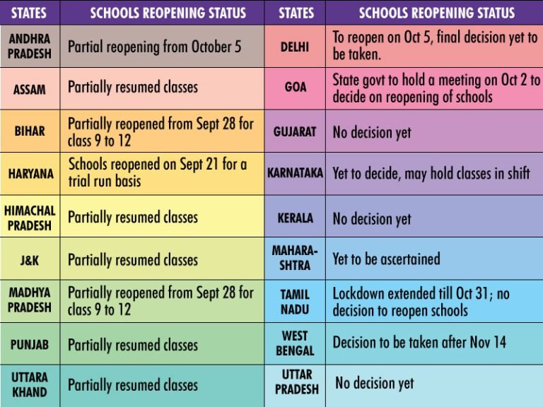 School reopening status and MHA guidelines - EducationWorld